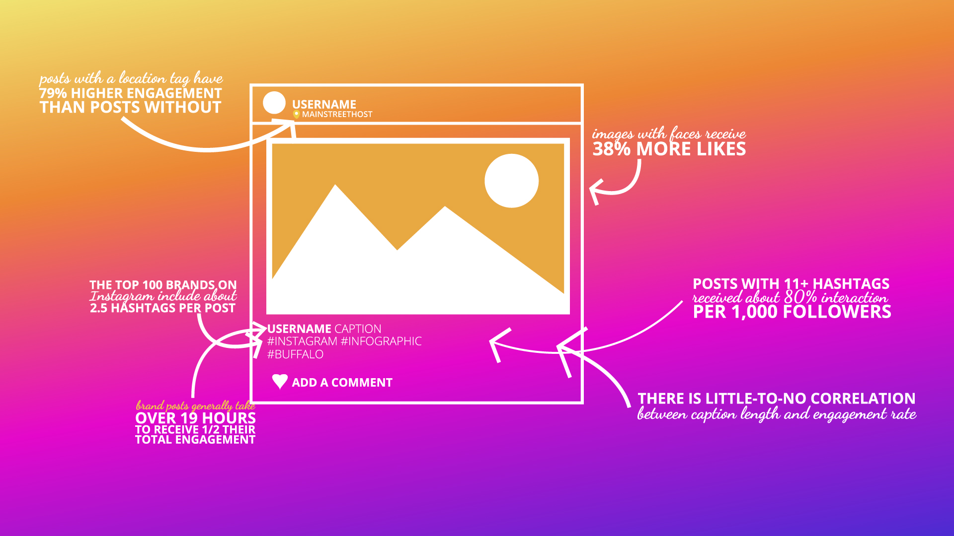 25 Stats You Need to Know About Instagram [INFOGRAPHIC]