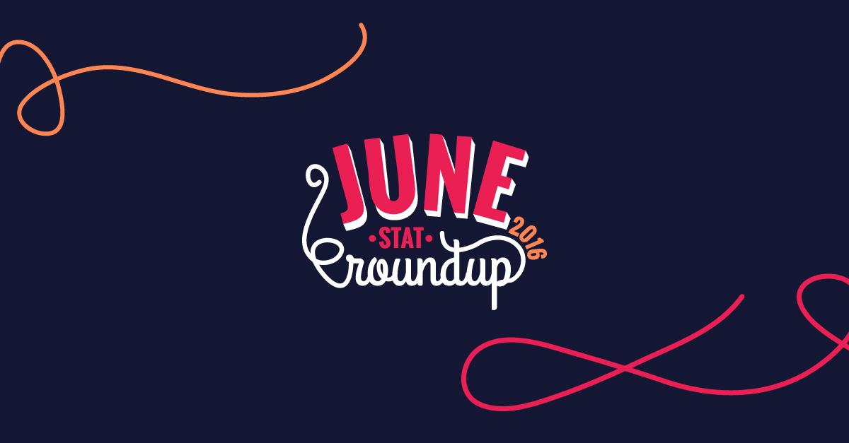 June 2016 Roundup: 17 Noteworthy Digital Marketing Stats June 2016 Roundup: 17 Noteworthy Digital Marketing Stats