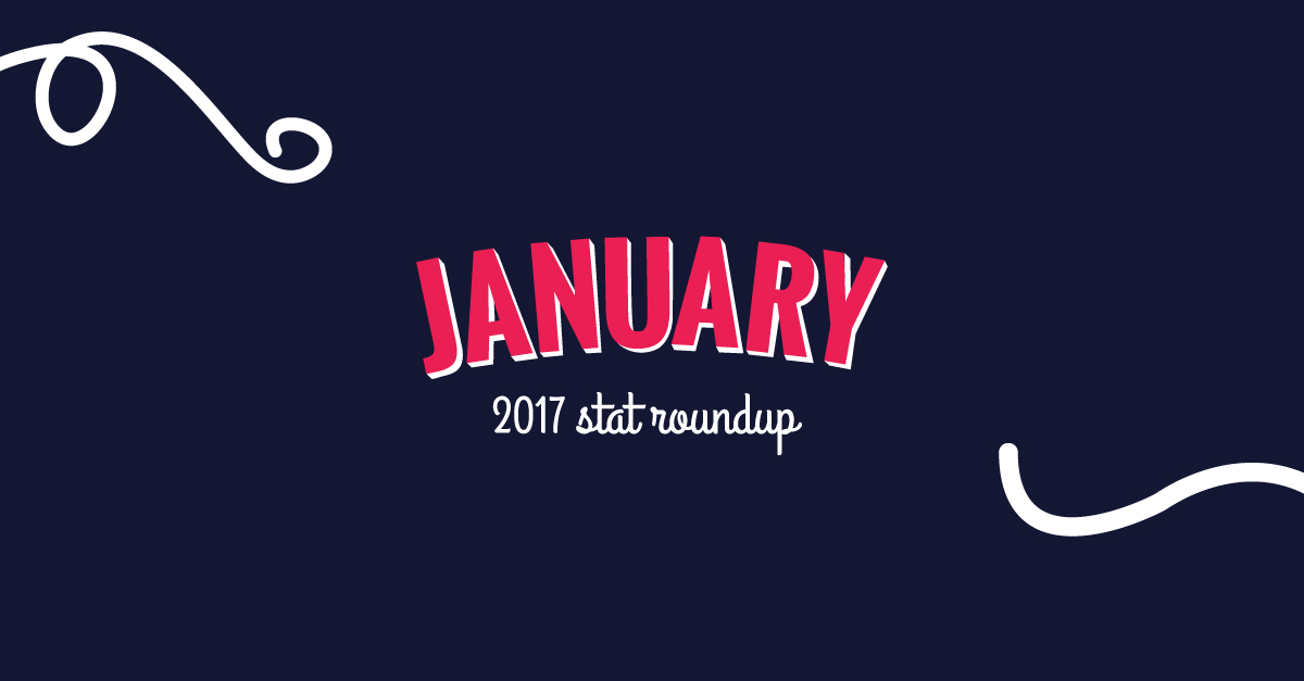 January 2017 Roundup: 14 Remarkable Digital Marketing Stats ... January 2017 Roundup: 14 Remarkable Digital Marketing Stats ...