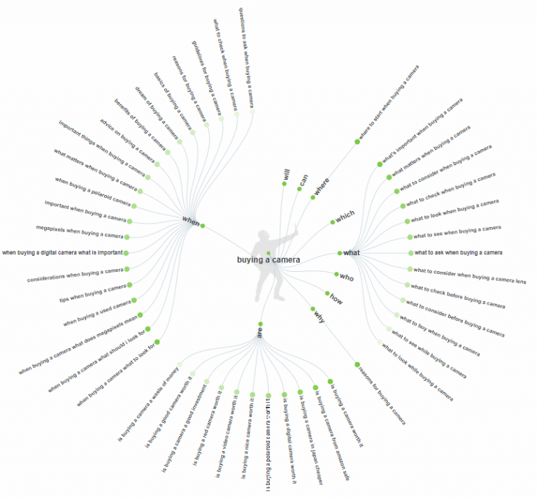Creating Killer Content Pillars: How to Create a Content Pillar Strategy