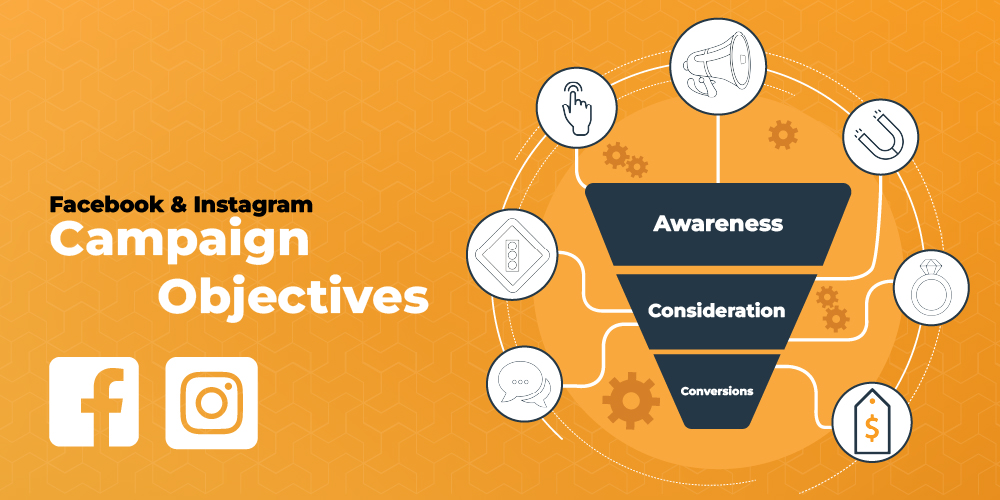 Instagram Marketing Campaigns